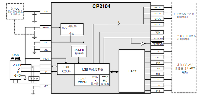 CP2104-F03-GMR QFN-24 控制器接口 USB转串口芯片 全新现货-阿里巴巴