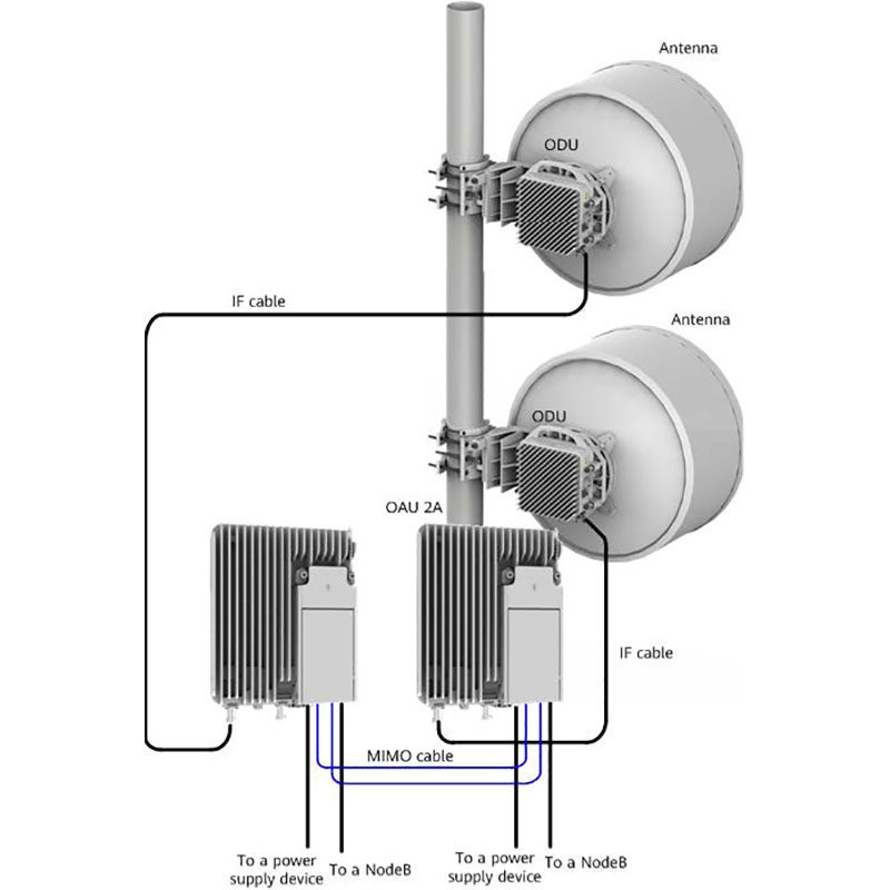 华为微波RTN 320F + OAU 2F模块：解锁高速通信新体验🚀-电力线通信设备-淘宝百科网