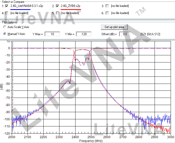 6G矢量網絡分析儀LiteVNA升級版 50k-6.3GHz VNA 電子測量儀器NanoVNA替代方案