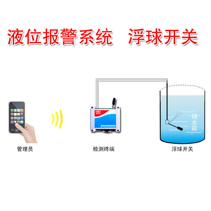 Liquid level alarm system (float ball switch) Wireless water level ...