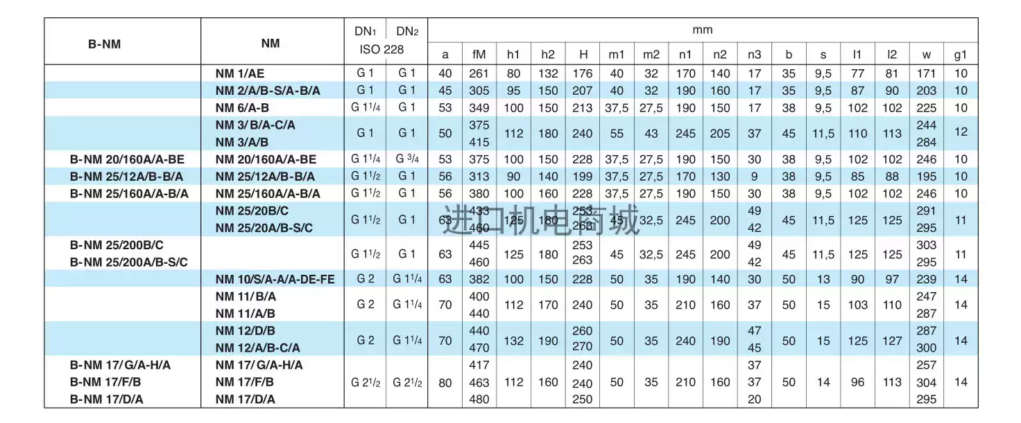 意大利Calpeda科沛达水泵 NM32/16BE-40/20A-MXH205E-802E-GXRM11