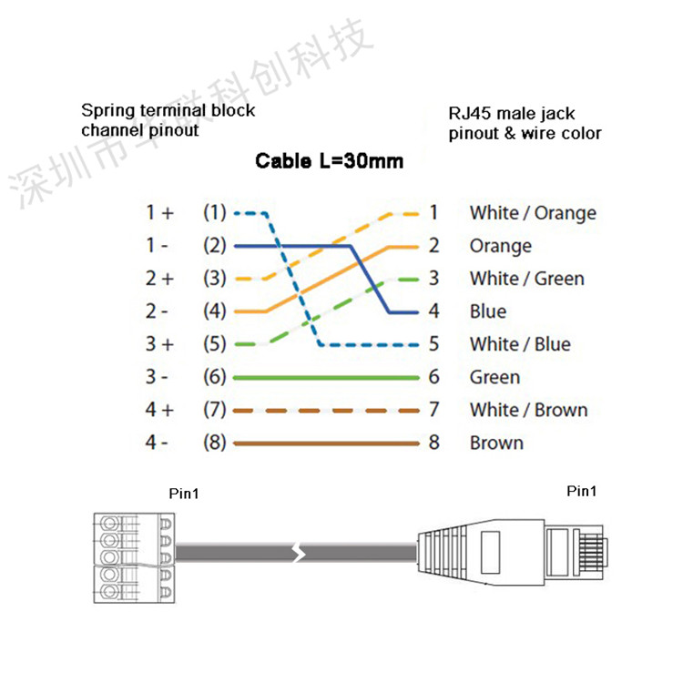 RJ45水晶头转8位端子RJ45公头母头RJ45带线转接头网线插座转端子-阿里巴巴