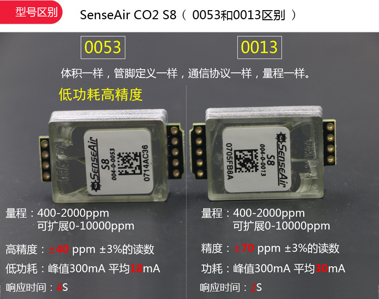 [USD 48.13] senseAir S8 0053 infrared CO2 sensor 0053 carbon dioxide ...