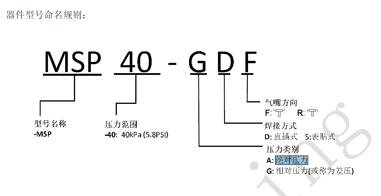 [USD 4.67] Proxy Minecore Microsilicon Pressure Sensor MSP40-GDF MSP40 ...