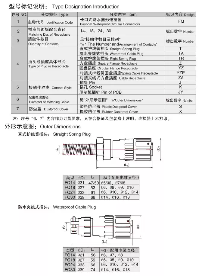 FQ14-T-CAP连接器FQ14-5TK-8/5TJ-8/5ZK/5ZJ/5T/5Z FQ14-Z-CAP