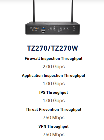 TZ270/370/470/570/670 SonicWALL：网络安全的守护神，如何选择最适合你的防火墙？-UTM-淘宝百科网