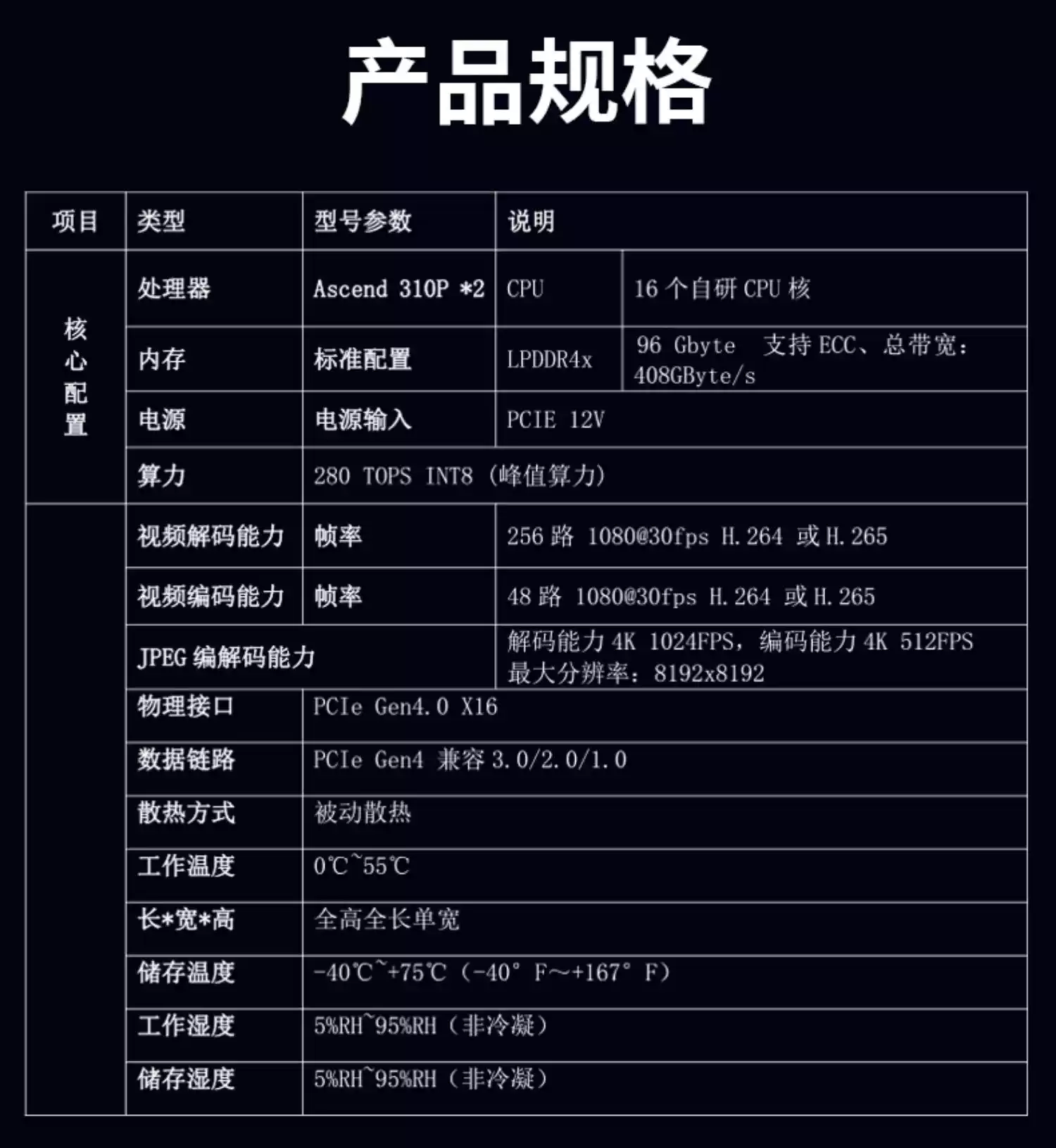 华为昇腾Atlas 300I Duo昇腾310P语音识别/大模型等显卡AI推理卡