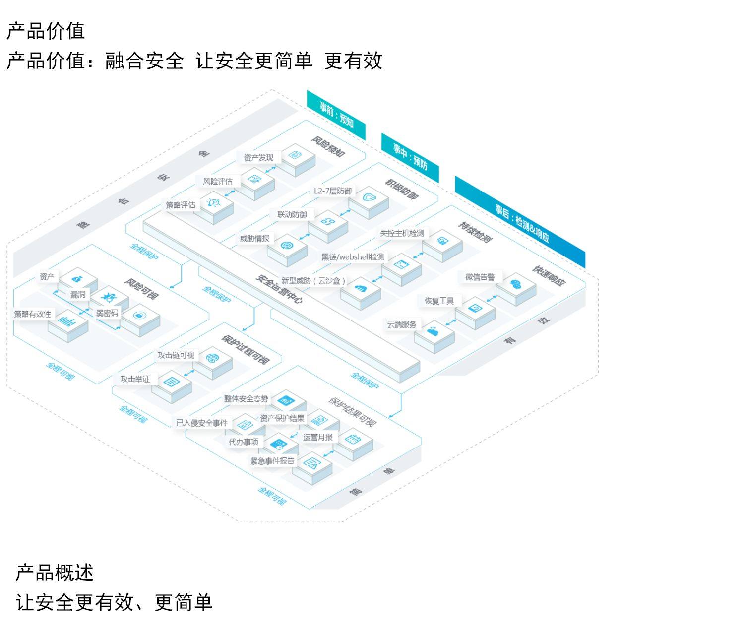 深信服AF-1000-H防火墙，网络安全的守护神？🛡️深度解读-防火墙-淘宝好物网
