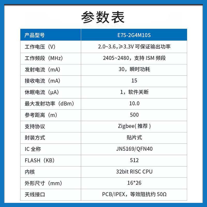 ZigBee3.0组网模块JN5169，智能家居新宠儿？💡全面解析与体验-Zigbee模块-淘宝好物网