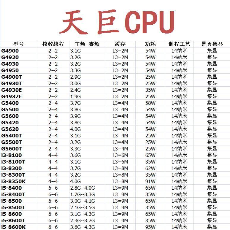 i5-8300H在CPU天梯图上的位置是什么？如何评价这款处理器？-cpu天梯图-淘宝百科网