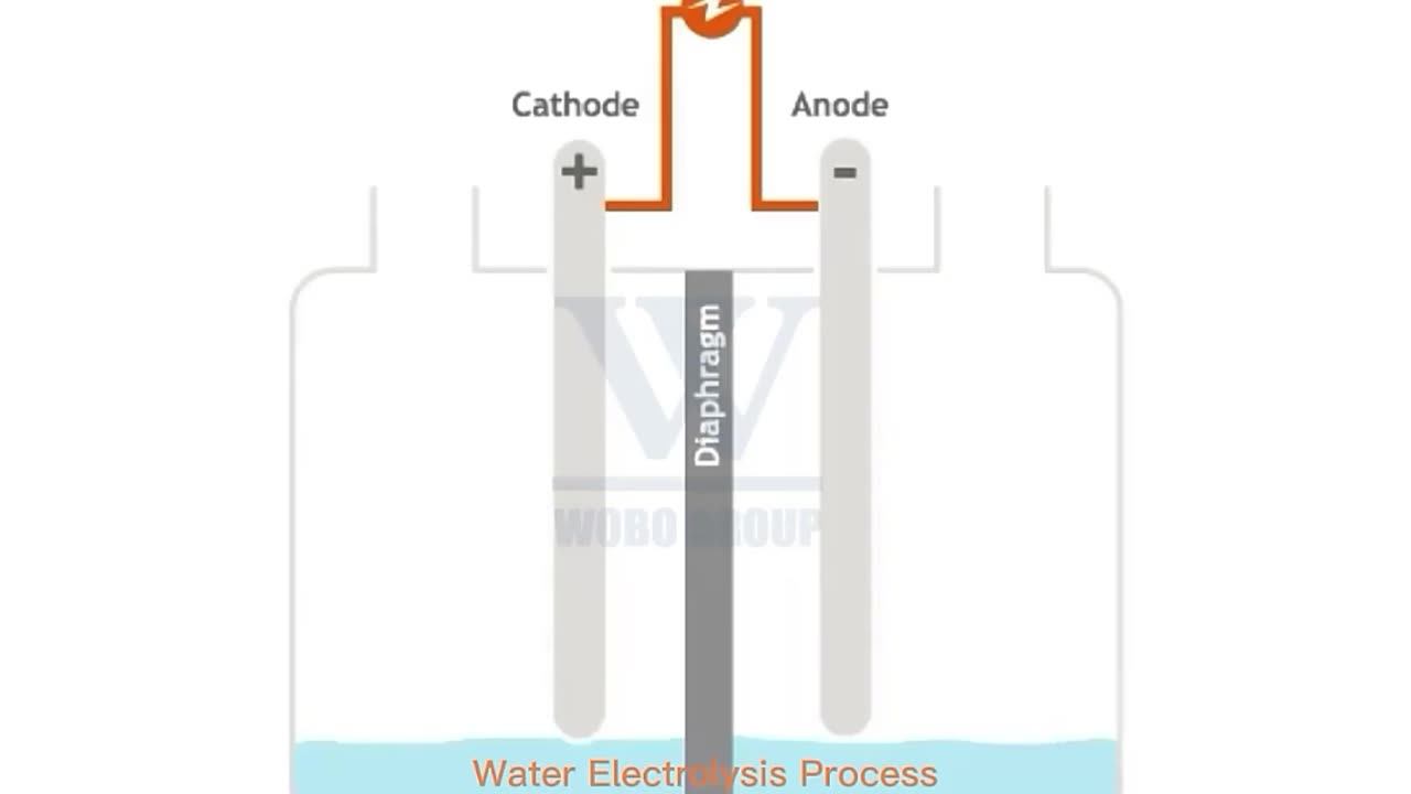 Container Type Pure Water Electrolysis Hydrogen Gas Generator 99.9999% ...