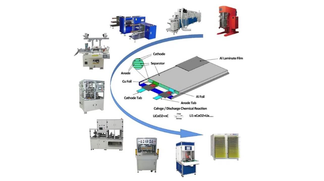 Lithium Ion Battery Production Line For Pouch Cell & Cylindrical Cell ...
