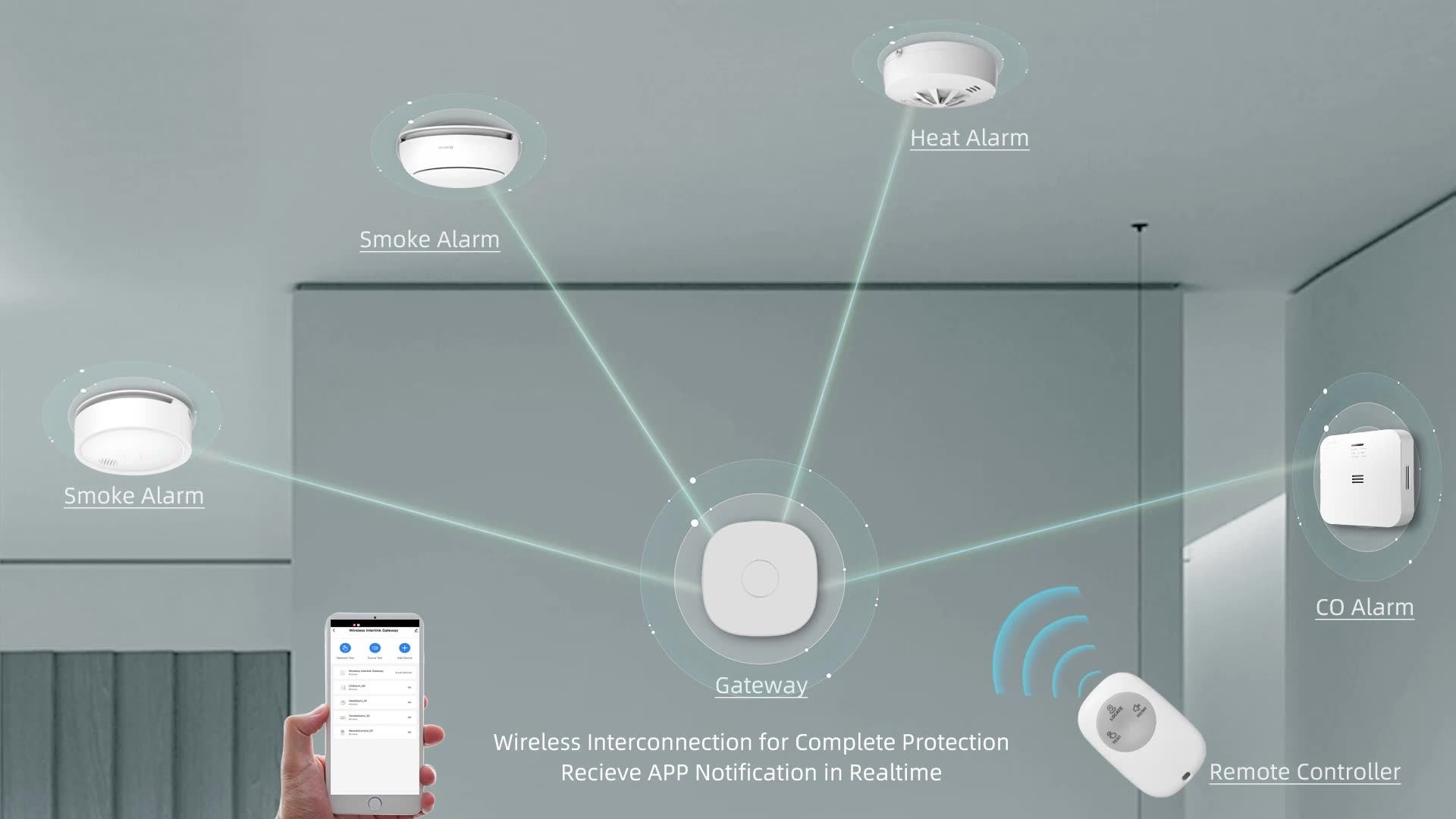 Heiman Interlink Rf433mhz Smoke Detector 10 Year Interconnected ...