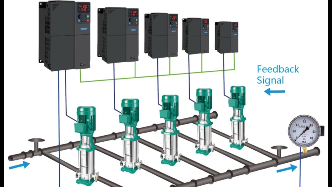 Single Phase Constant Pressure Water Pump Inverter 220v 0.75kw 1.5kw 2 ...
