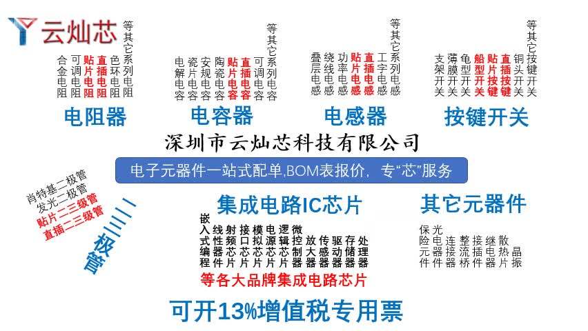 RTL8372-VB-CG RTL8372 BGA400 全新 以太网控制器芯片元器件配单-阿里巴巴