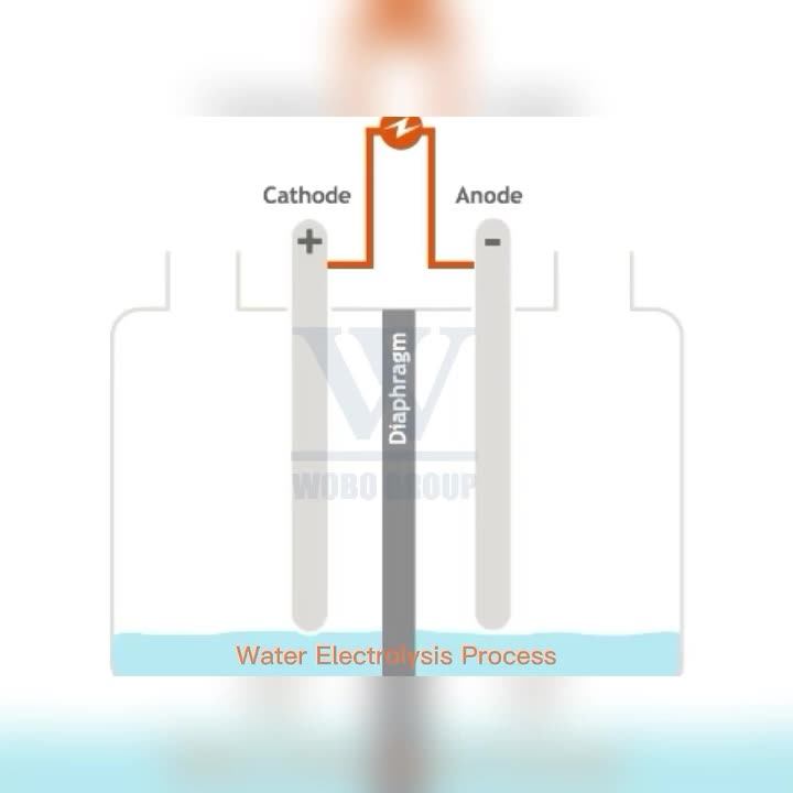 Large Scale Industrial Electrolyzer Water Electrolysis Electricity ...