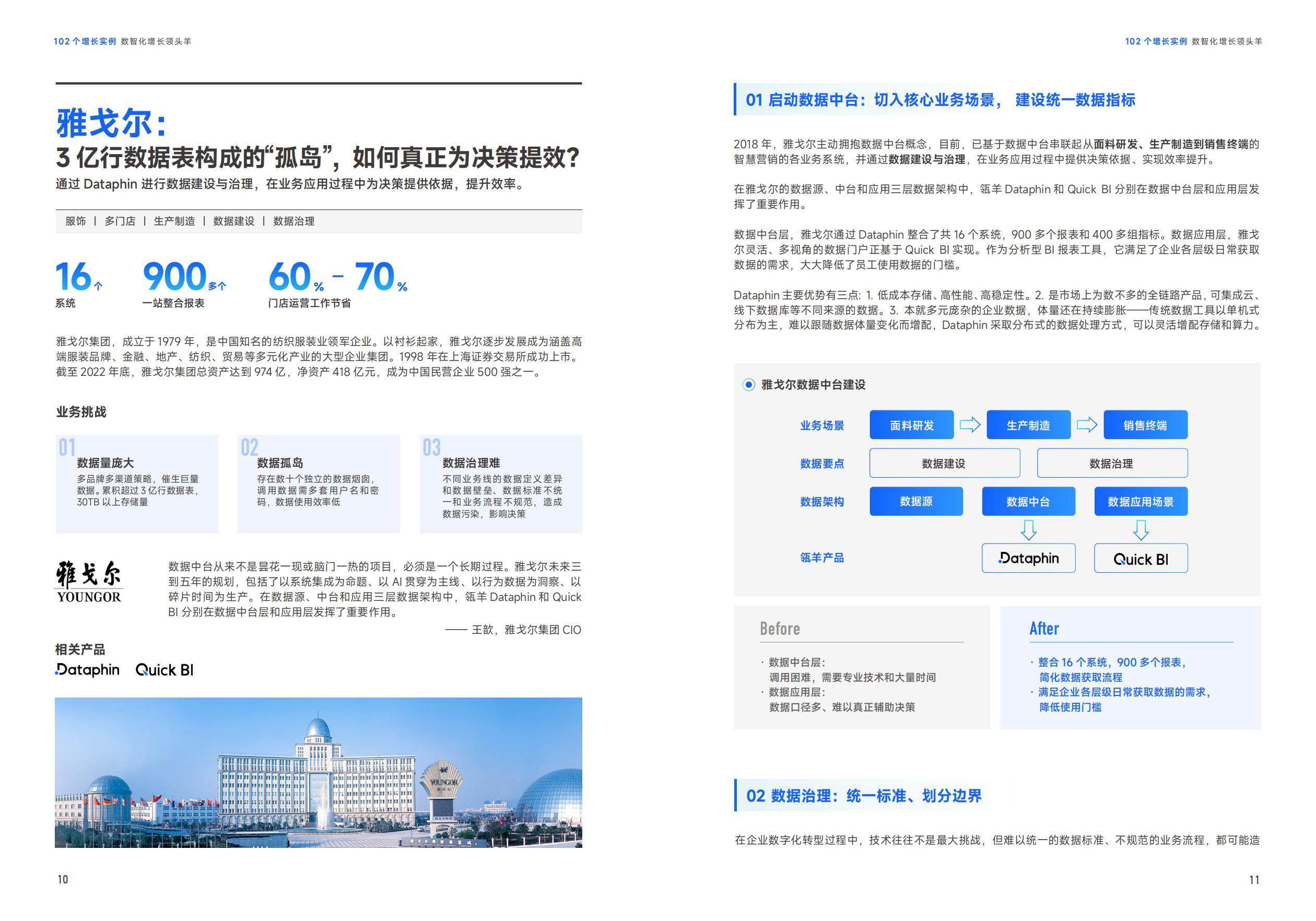 资源详情页 - 瓴羊