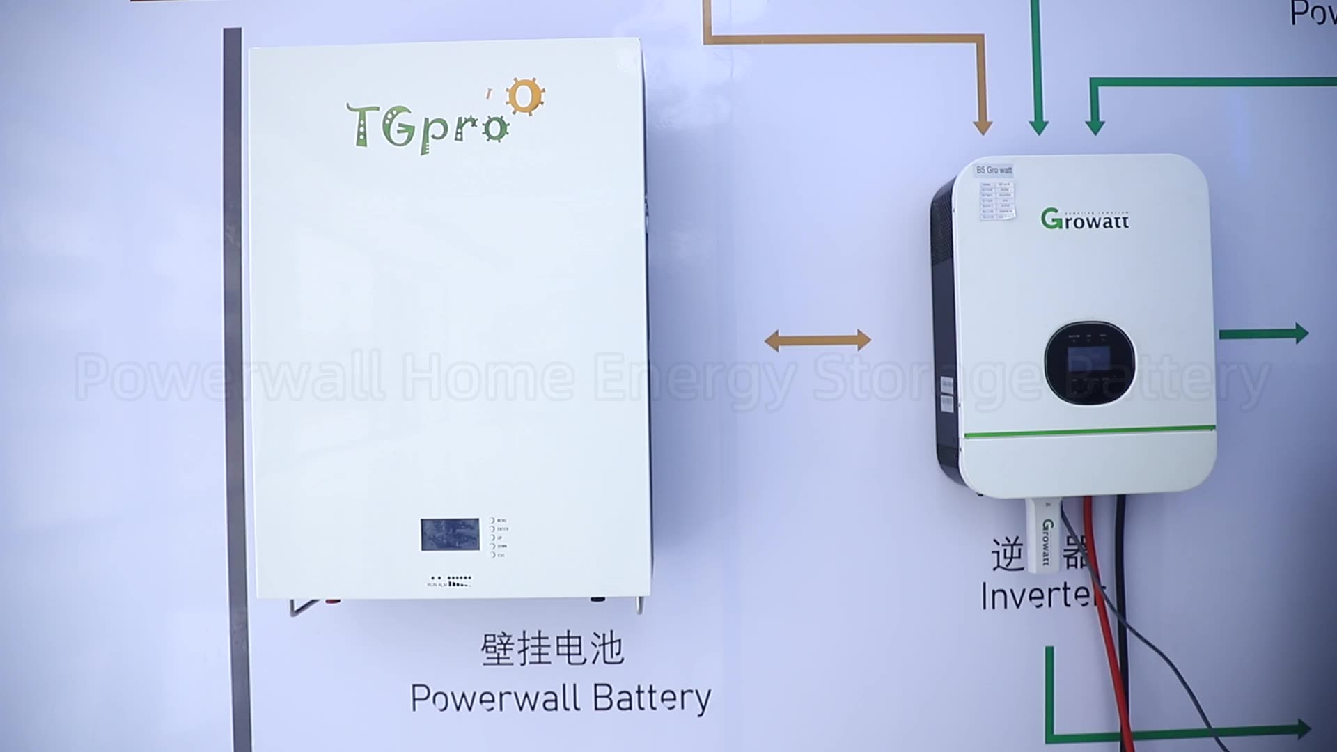 5kwh 10kwh Lifepo4 48v Powerwall Lithium 200ah Battery Power Wall Battery For Home Solar Storage ...