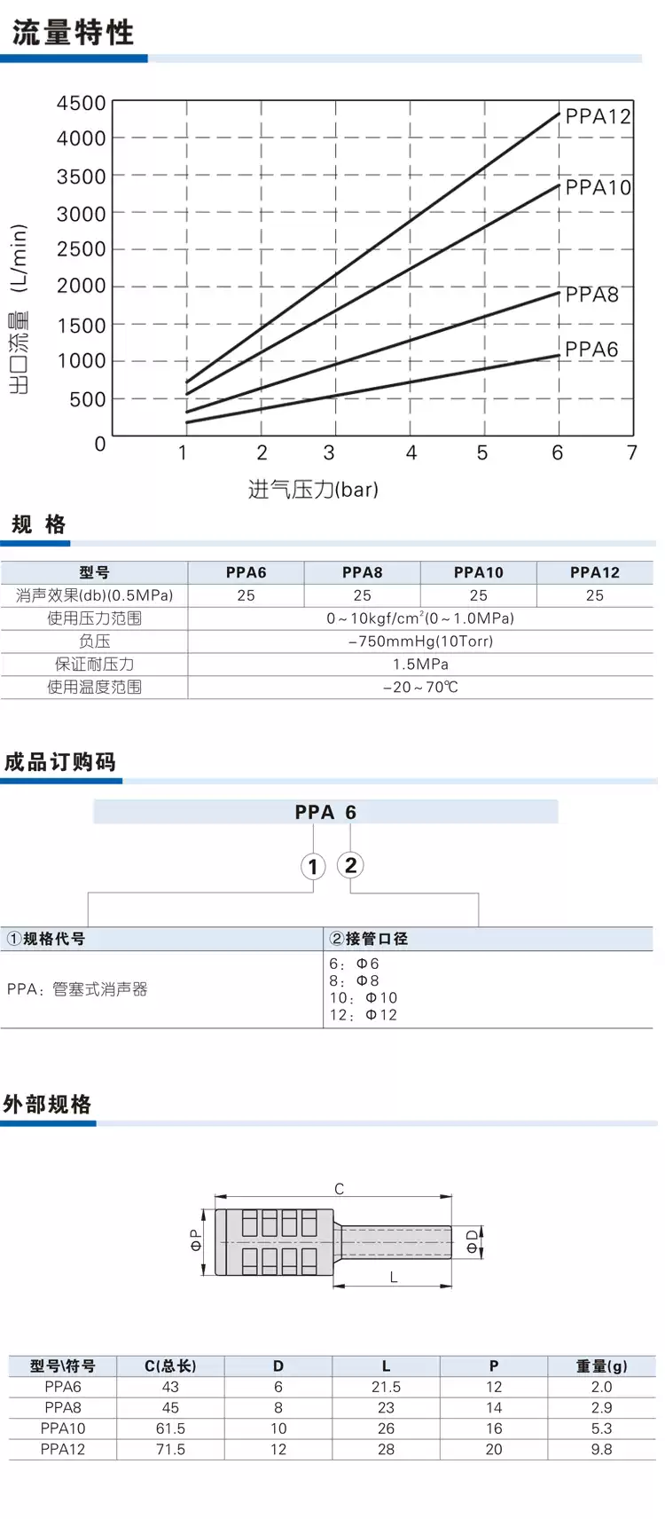 亚德客平头微型消声器BSLM-M5 BSLM-01 BSLM-02 BSLM-03 BSLM-04