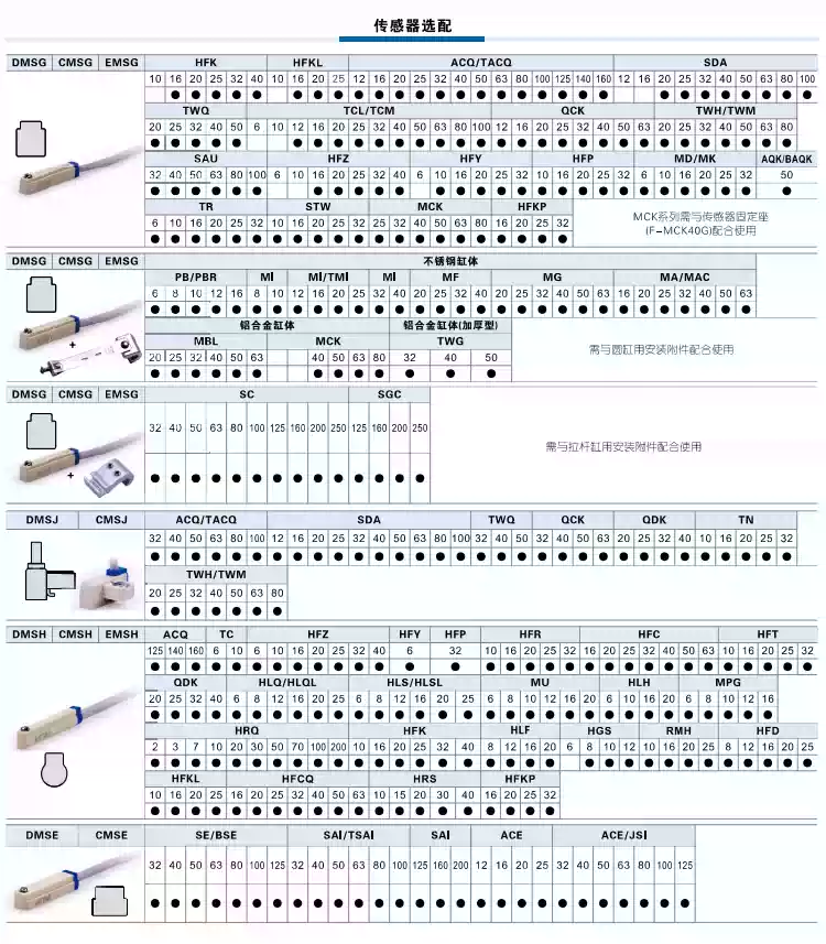 亚德客AIRTAC磁性开关DMSG/DMSH/DMSJ/DMSE-NPN/N020/N030/N050-W