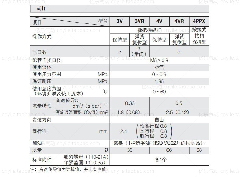 cnyile亿乐机械开关阀按压式TAC2-41V 41P 31V 31P 3P 3V3S 4P 4V-阿里巴巴