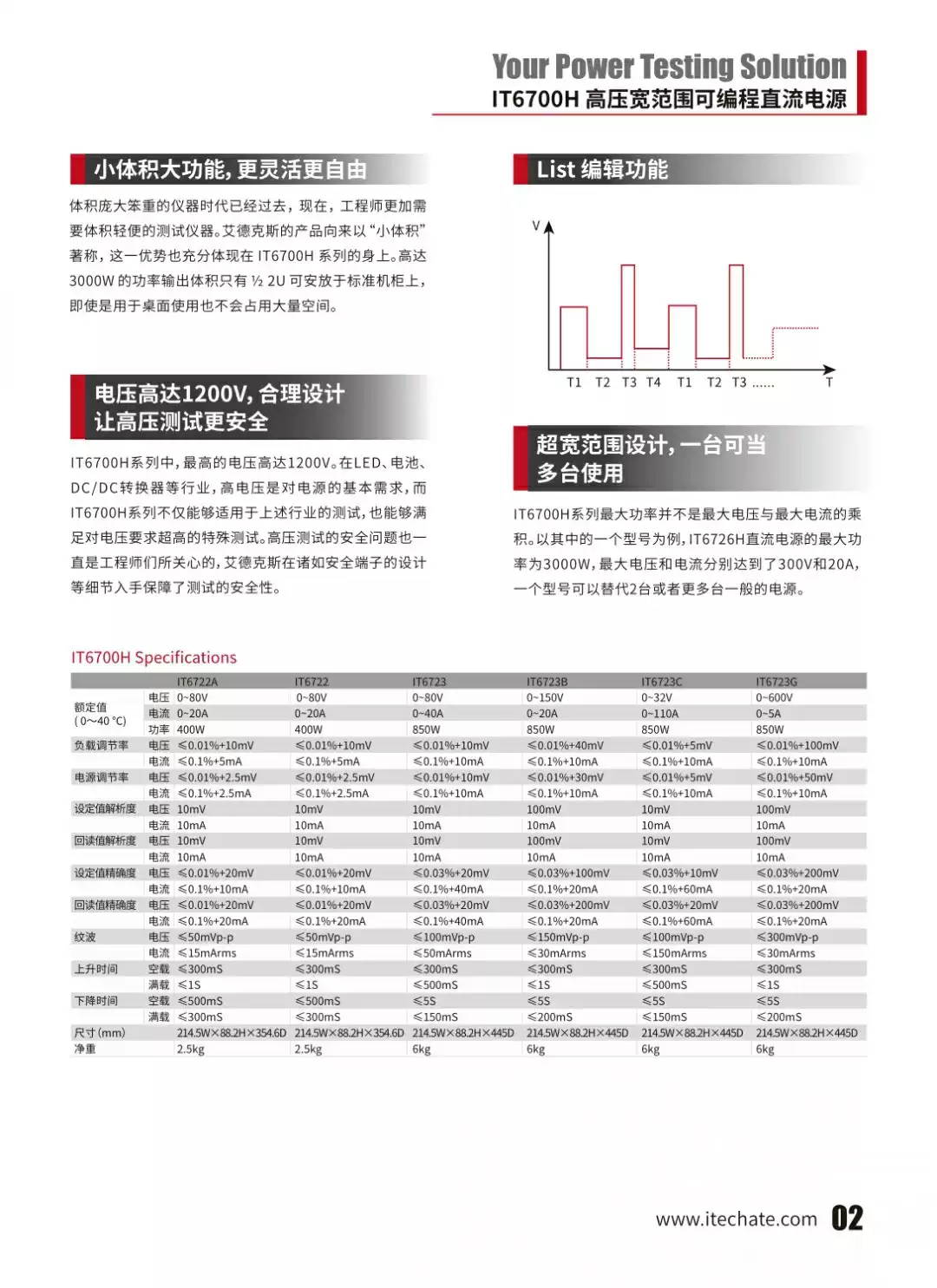 IT6726B/IT6726C/IT6726G/IT6726V/6726H 直流电源 艾德克斯ITECH