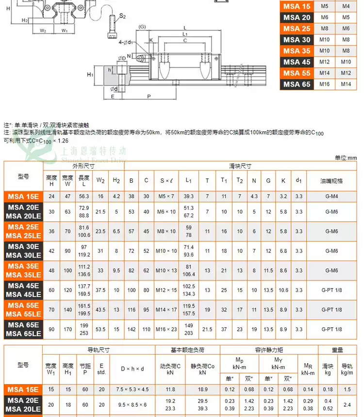 特價臺灣銀泰PMI導軌滑塊MSA15S MSA20S MSA25E 30 35 45 55LS LE