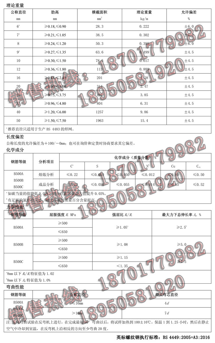 英标钢筋型号分类-英标B500B螺纹钢出口-英标标准BS4449:2005-阿里巴巴