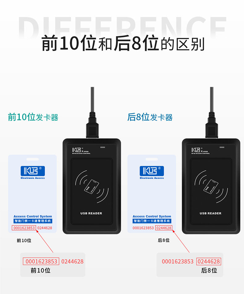 KOB门禁发卡机IC读卡机USB接口刷卡器免驱动id读卡器门禁卡读写器-阿里巴巴