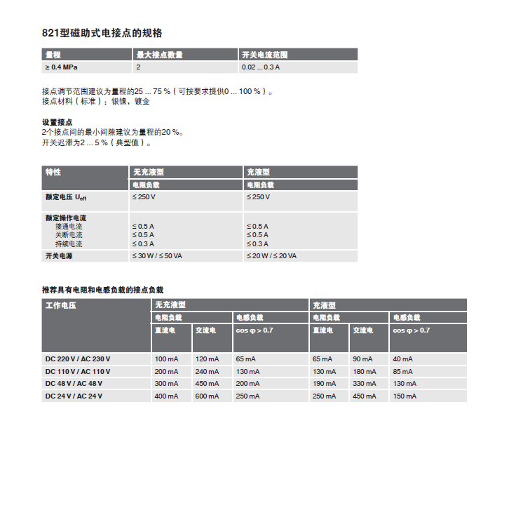 德国WIKA带开关电接点的波登管压力表PGS23.063LM 30 0-10BAR径向-阿里巴巴