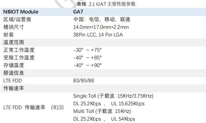 GA7-B NB模块核心板 nbiot MQTT COAP无线通讯urat通信物联网-阿里巴巴