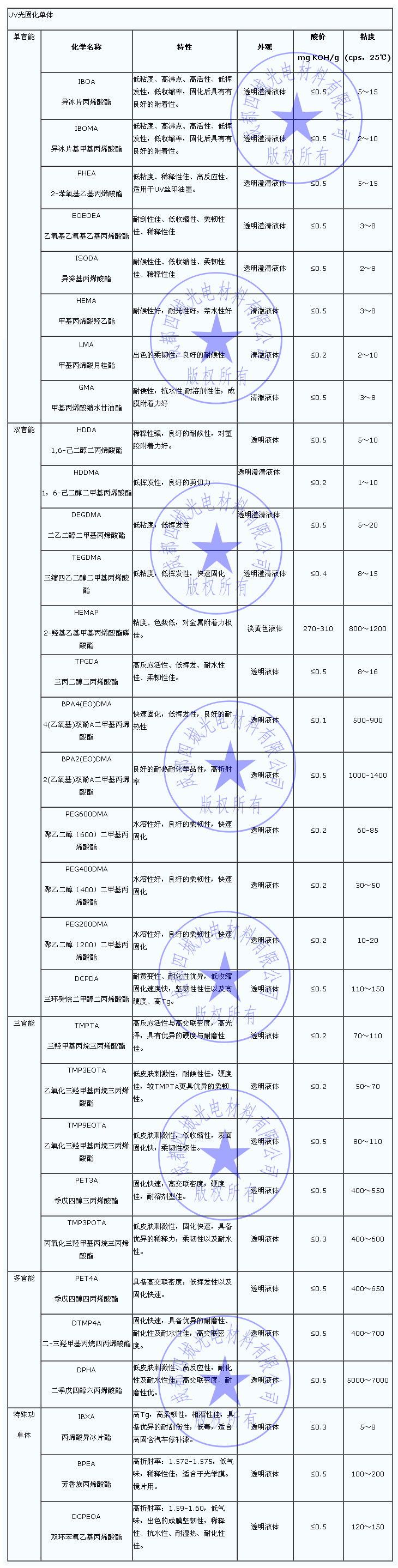 Купить UV чернила Высокое качество БАСФ фотоинициатора darocur 1173 ...