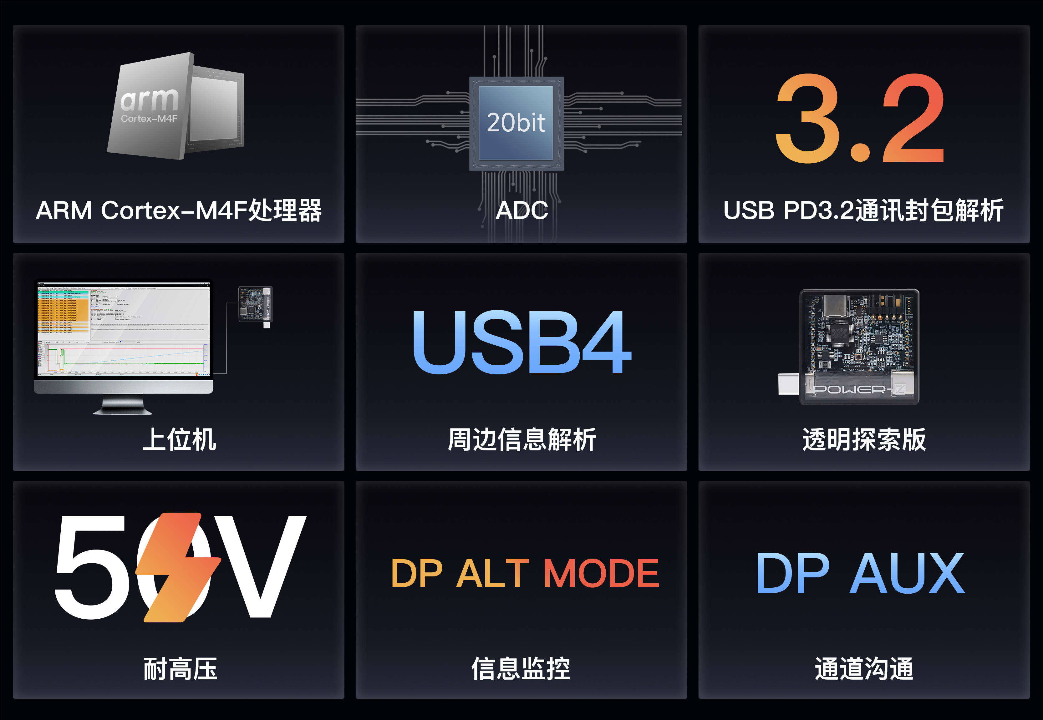 Analyseur de protocole power-z et240 analyse de protocole pd3.2 et ...