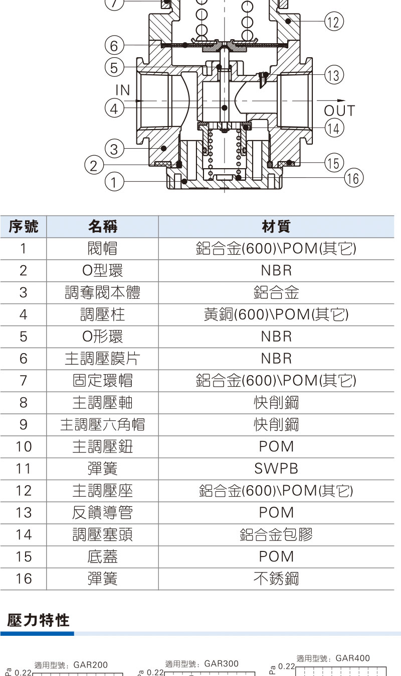 原装亚德客调压阀减压阀GAR20006S GAR20008S GAR20008SJN AirTAC-阿里巴巴