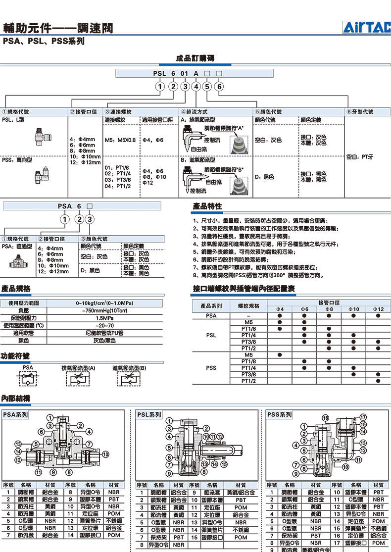 原装亚德客调速阀节流阀PSL6M5A PSL601A PSL602A PSL603A AirTAC-阿里巴巴