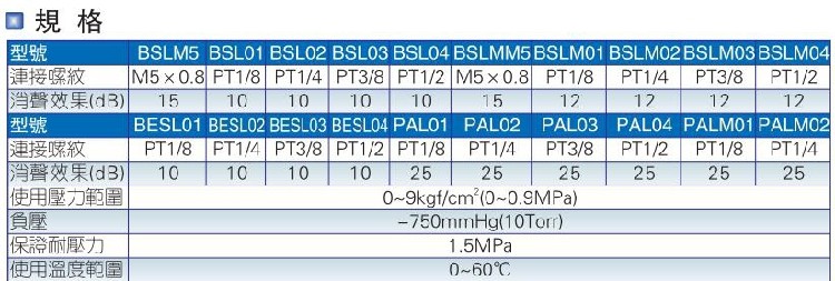 原装亚德客消声器 消音器 BSLM5 BSL01 BSL02 BSL03 BSL04 AirTAC-阿里巴巴