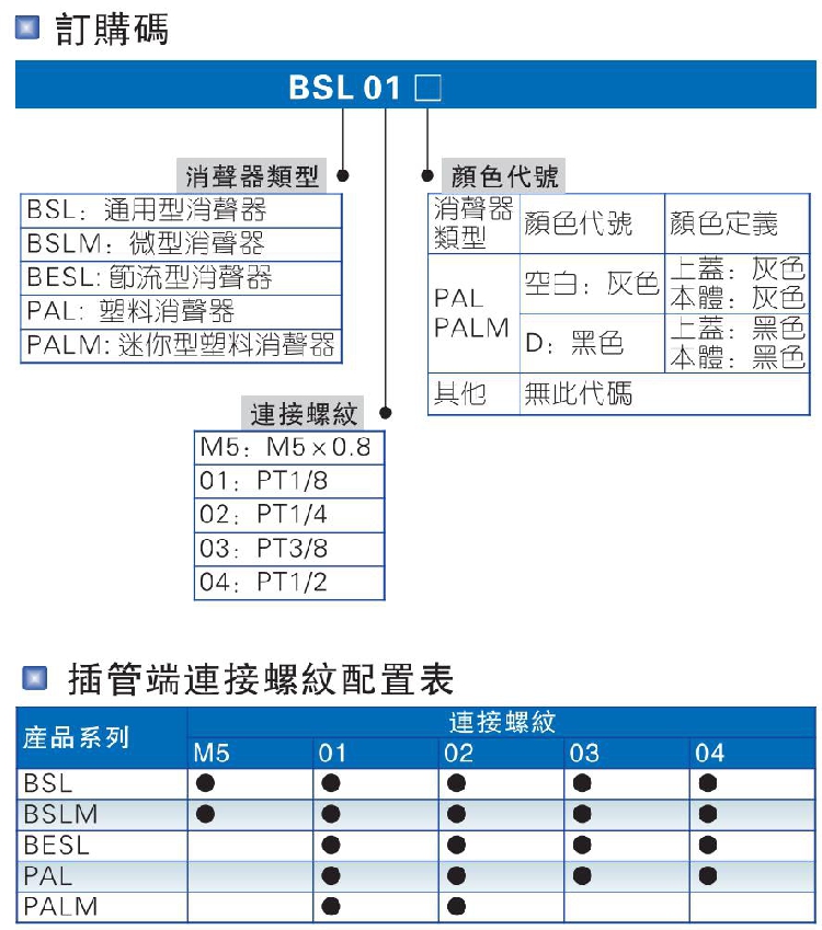 原装亚德客消声器 消音器 BSLM5 BSL01 BSL02 BSL03 BSL04 AirTAC-阿里巴巴