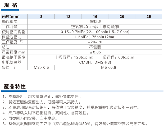 亚德客薄型气动手指HFD20*20/40/80 HFD20X20 HFD20X40 HFD20X80-阿里巴巴