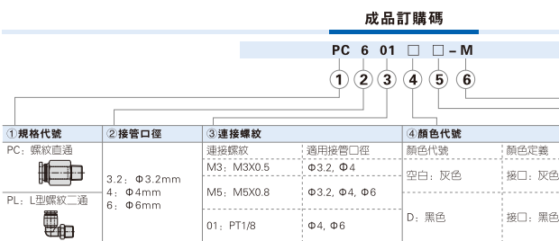 AirTAC原装正品亚德客迷你微型接头 PL6M5-M PL601-M -D-阿里巴巴