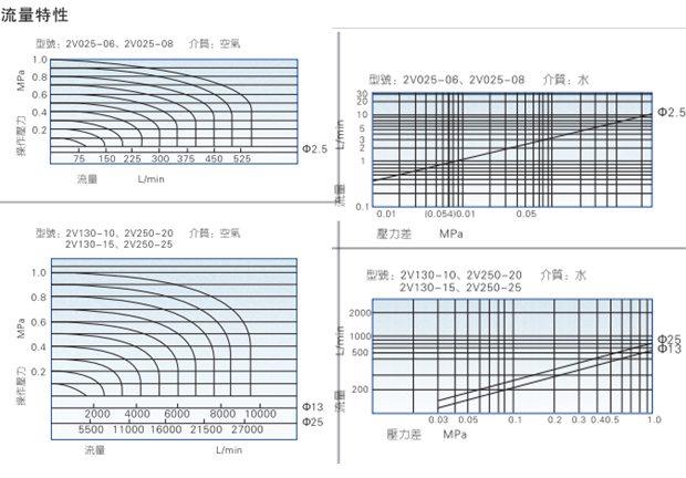 亚德客水气阀电磁阀 2V025-08 DC24V 2V02508B 2V02508BI AirTAC-阿里巴巴
