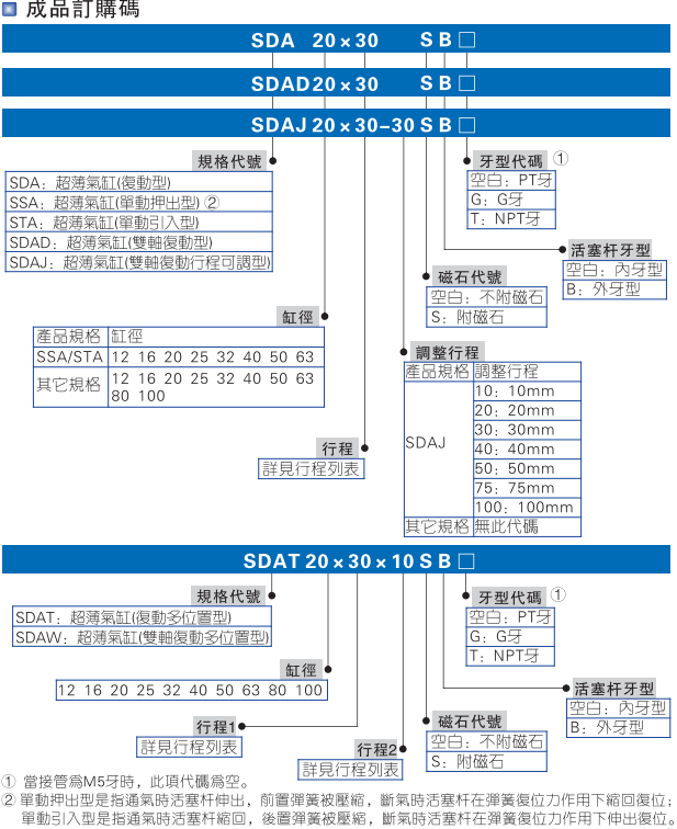 AirTAC亚德客超薄气缸SDA50X30 SDA50X30S SDA50X30B SDA50X30SB-阿里巴巴