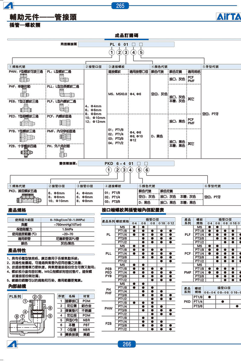 亚德客外六角肘接头PH8-01/02/03/04-D PH801 PH802 PH803 AirTac-阿里巴巴