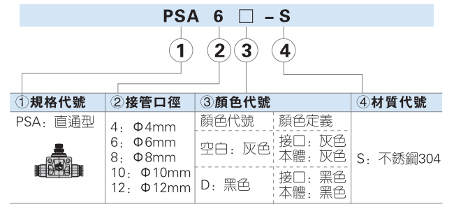 原装亚德客管道节流阀 调速阀 PSA4/6/8/10/12--D AirTAC-阿里巴巴