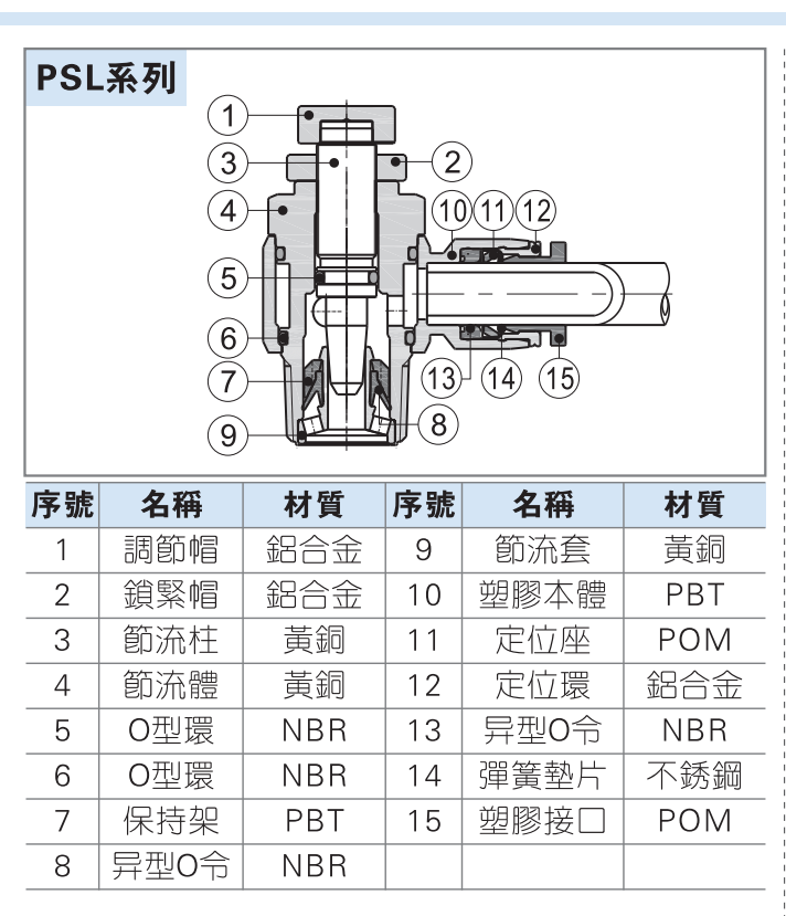 原装亚德客调速阀节流阀PSL6M5A PSL601A PSL602A PSL603A AirTAC-阿里巴巴