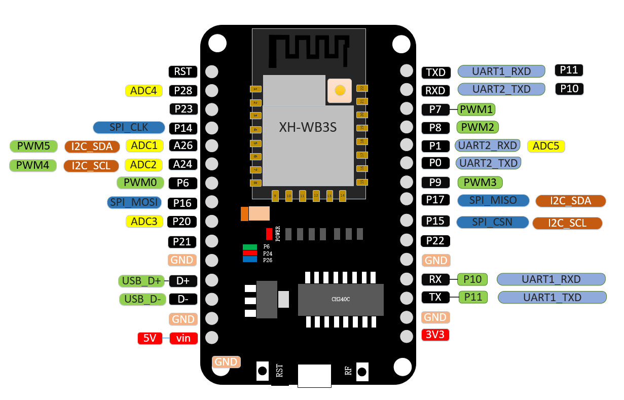 NiceMCU WB3S开发 WiFi蓝牙模块WB3S 内置BK7238芯片 支持arduino-阿里巴巴
