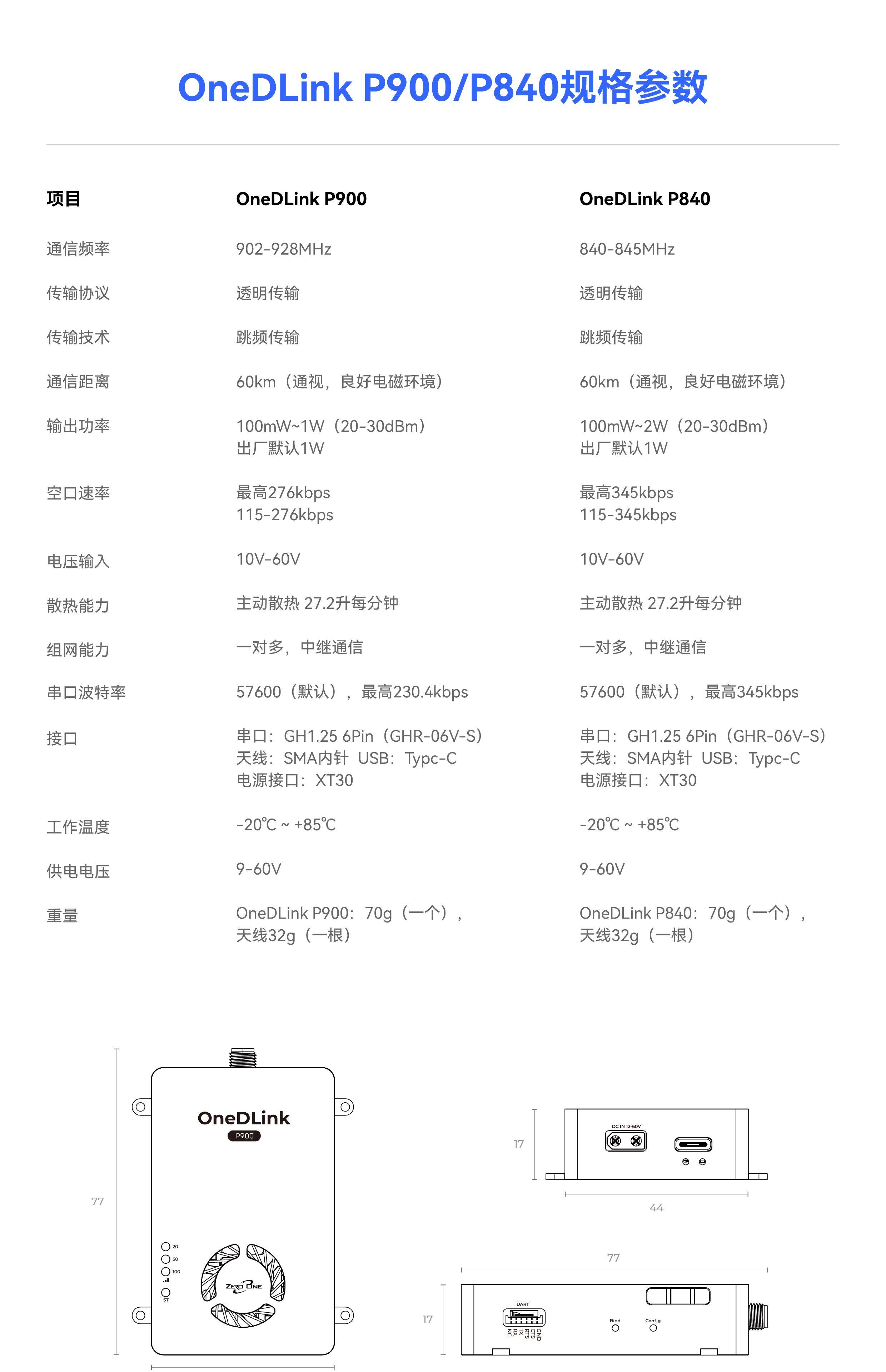 ZeroOne OneDLink P900数传模块 – 零一飞行官网