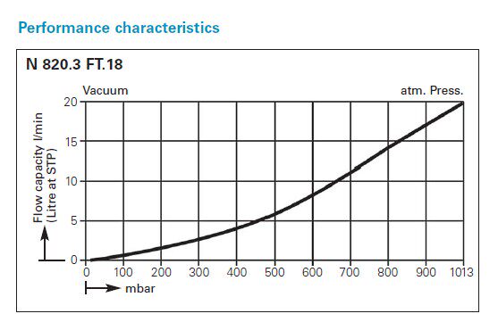 KNF/楷孚 德国 抗腐蚀隔膜真空泵 N820.3FT.18-阿里巴巴
