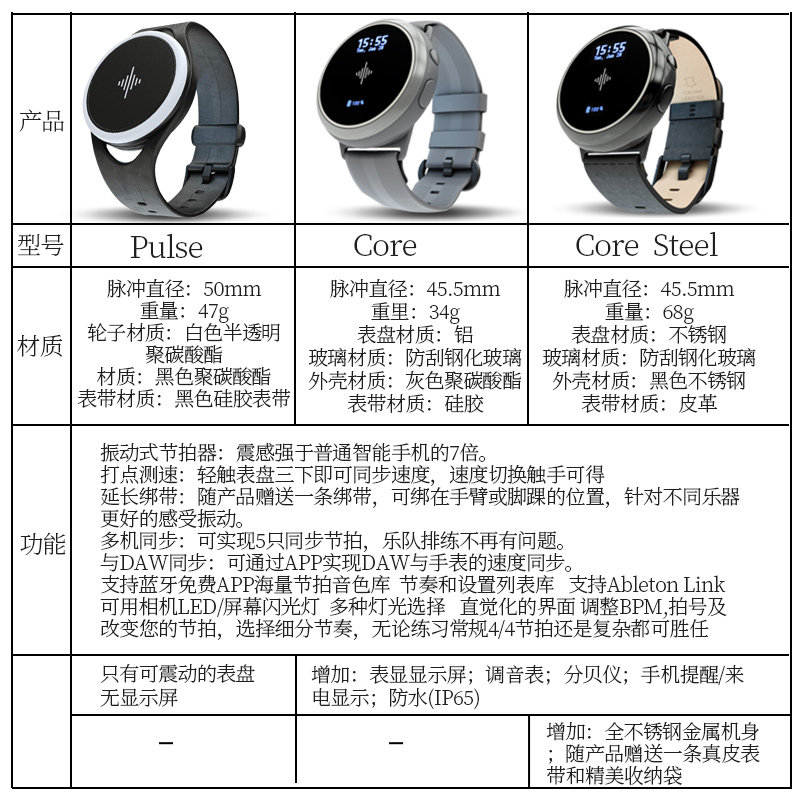 Soundbrenner Pulse Core手表如何实现智能体感震动节拍器功能？适合哪些乐器使用？-节拍器-淘宝好物网