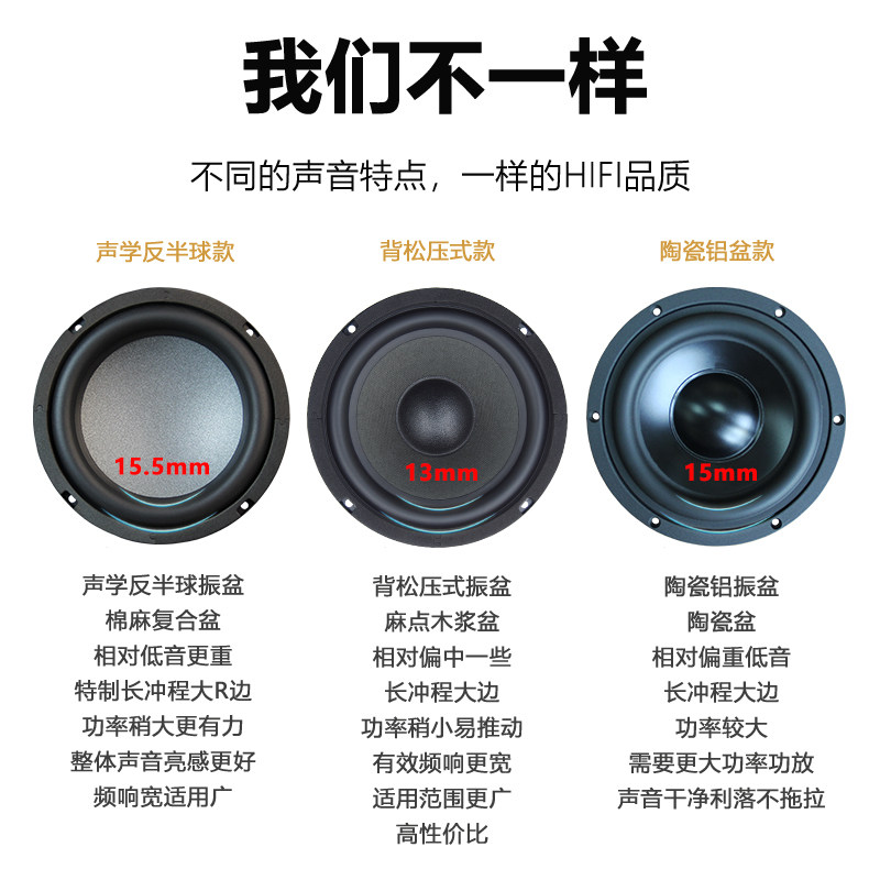 莞音6.5寸重低音喇叭，发烧HIFI大功率低音炮音响改装指南？-喇叭/扬声器-淘宝好物网