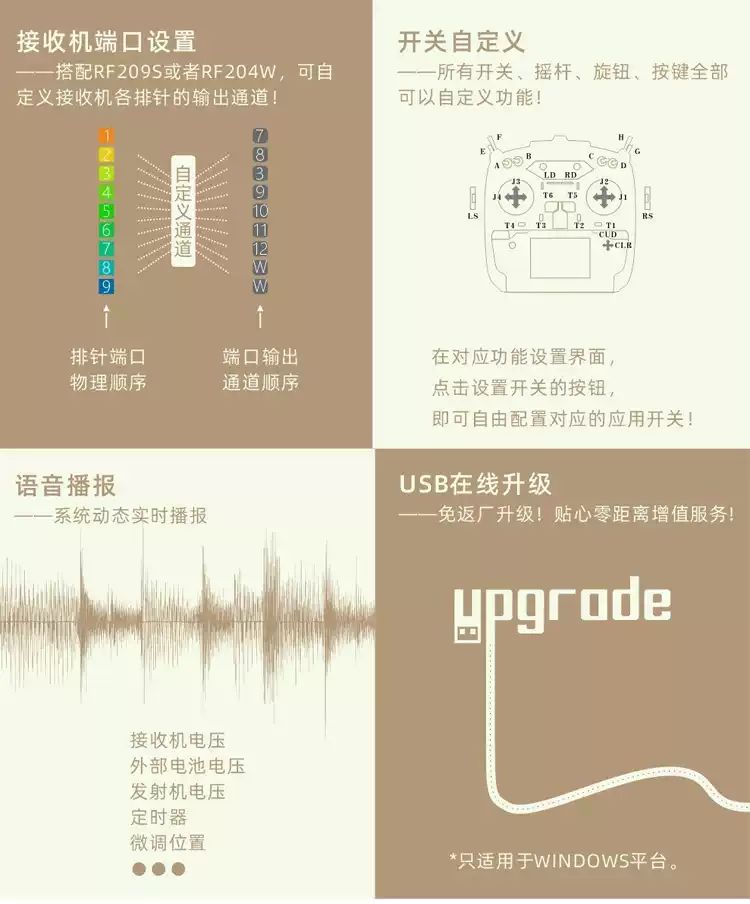 WFLY ET16S双回中遥控器适用于航模穿越机无人机 黑羊高频头接收机 长续航控电套装